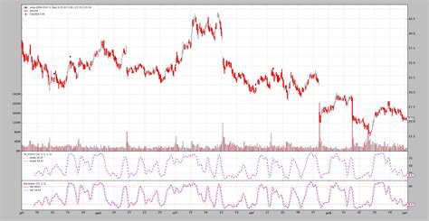 Indicators Ta Lib Backtrader