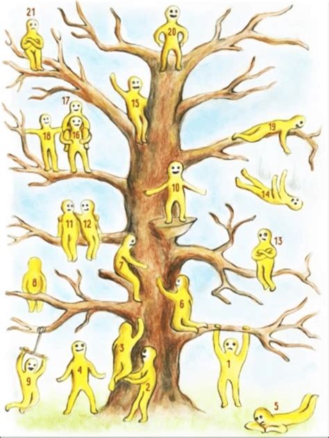 Blob Tree Posters Numbered People On A Tree With Different Emotions