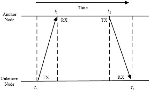Figure 4 From A Maximum Localization Rate Algorithm For 3d Large Scale