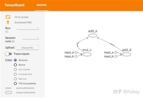 tensorboard 可视化工具快速入门 知乎