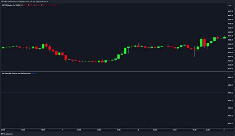 Understanding The Na Value In Pine Script Pine Wizards