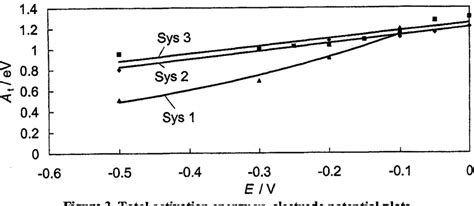 Figure 1 From Optimization Of The Cathode Composition For The