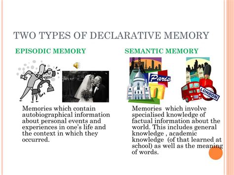 Ppt Memory Powerpoint Presentation Free Download Id2064291