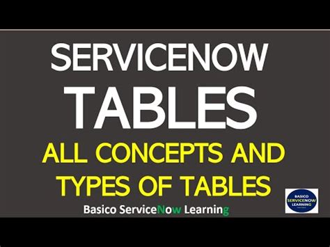Tutorial Create Table In ServiceNow Types Of ServiceNow Tables And ServiceNow Table Schema