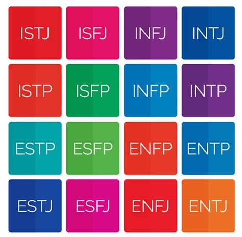 Mbti Chart