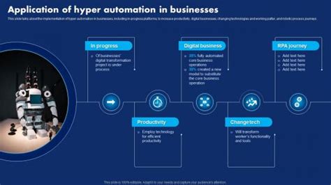 I30 Application Of Hyper Automation In Businesses Hyperautomation Technology Transforming Ppt