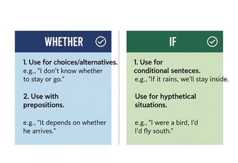 Real Whether Meaning In English Grammar 📚 2025