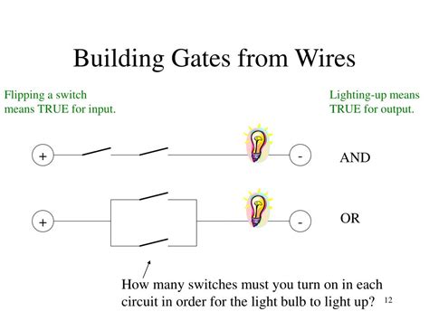 PPT Computer Logic Logic Gates And Building Circuits PowerPoint Presentation ID