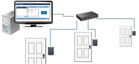 Ip Door Access Control Kintronics