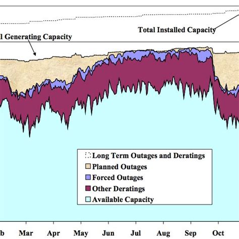 4 Ercot Coverage And Zones Before Dec 2010 When The Market Switched