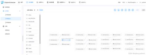 基于postgresql传统数据仓库搭建pg数仓 Csdn博客