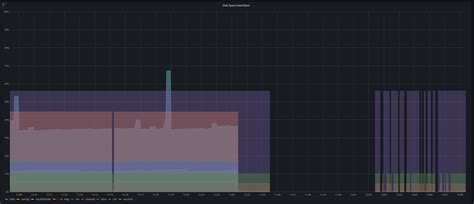 Thanos Query Dont Query All Metrics On A Receiver · Issue 5949 · Thanos Iothanos · Github
