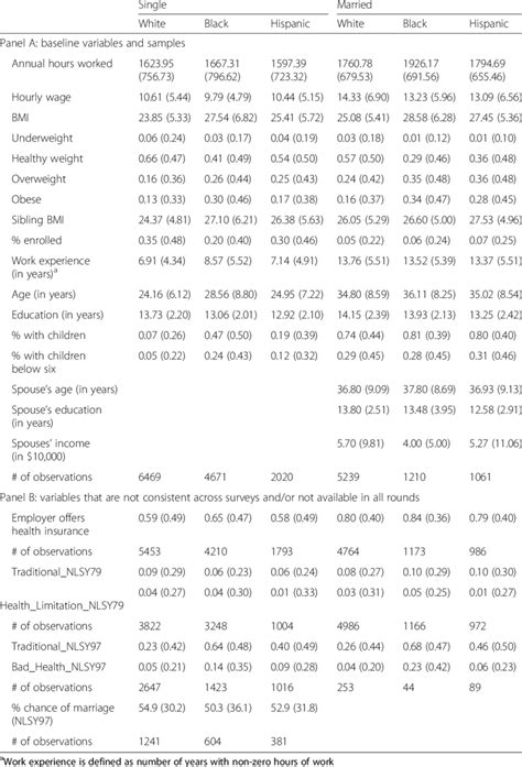 Summary Statistics For Women Download Table