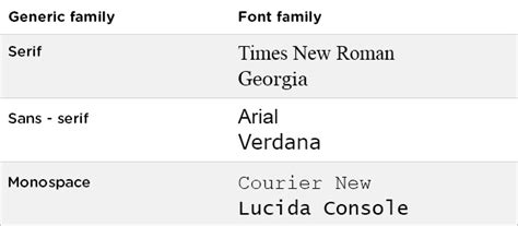 Text 01 font family 속성 ㅇㅁㅂ