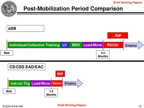 Building Army Capabilities Ppt Download