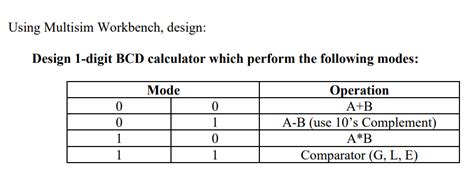 Solved Using Multisim Workbench Design Design 1 Digit Bcd