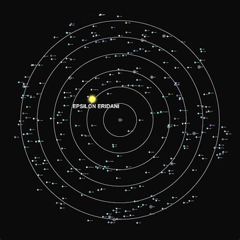 Epsilon Eridani Star System