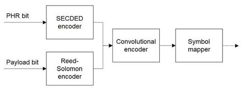 An Overview Of The Ieee 802 15 4 Hrp Uwb Standard