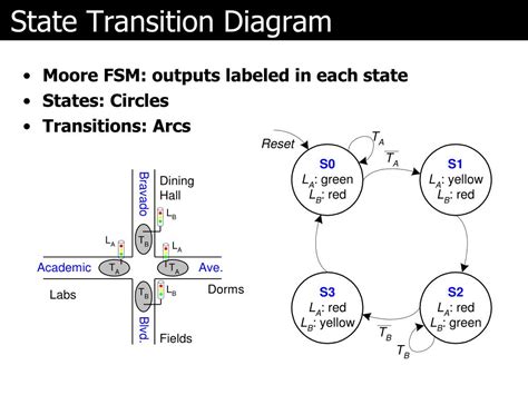 Ppt Comp541 State Machines Powerpoint Presentation Free Download Id 1451008