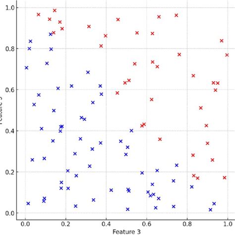 Co Occurrence Heatmap Of Feature Pairs Illustrating Interdependencies
