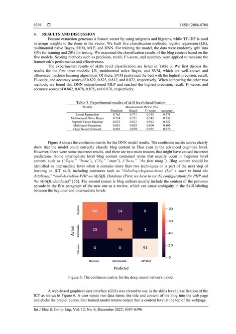 Cognitive Level Classification On Information Communication Technology