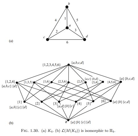 Combinatorics Showing The Isomorphism Between The Geometric Lattice