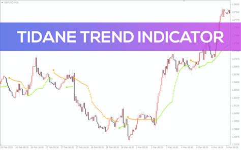Tidane Trend Indicator Mt4 Aierior