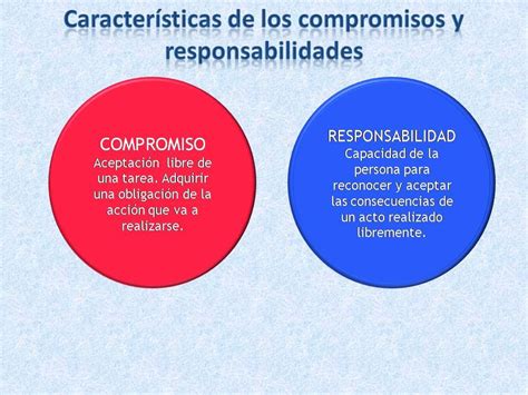 Cómo Cumplir Un Compromiso 10 Tips Para Lograrlo