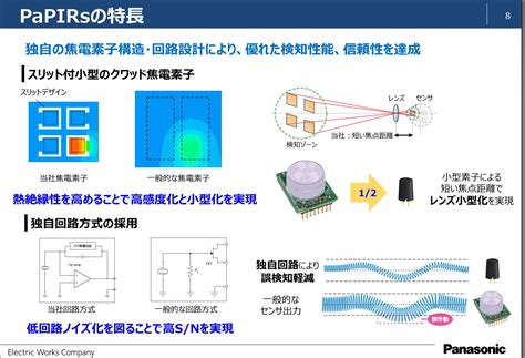 右肩上がりで売れ続けているパナソニックの焦電型赤外線センサ「papirs（パピルス）」が今後も必要とされるワケ 家電ラボ