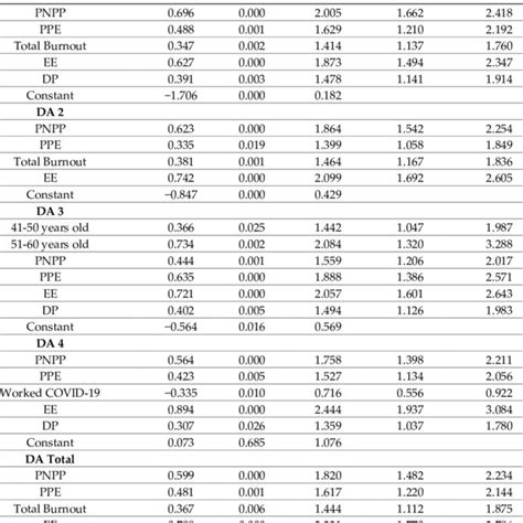 Summary Of Binary Logistic Regression Models Download Scientific Diagram