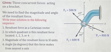 Solved Given Three Concurrent Forces Acting On A Bracket