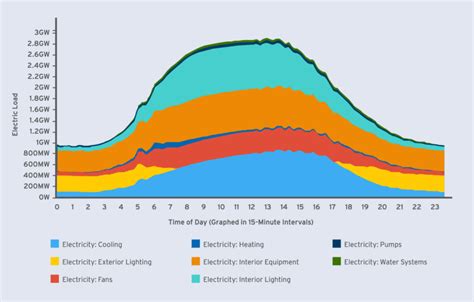 Grid Interactive Efficient Buildings Are Easier Than They Sound Rmi