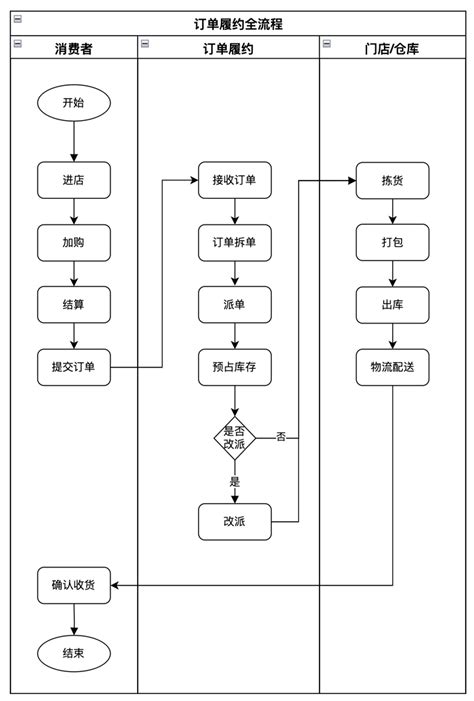 Chatgpt用10秒画完一张uml流程图，而我用了。。。 Ai架构师汤师爷 博客园
