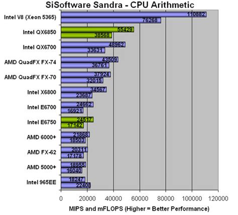 Intel 1333fsb Processors Arrive Qx6850 And E6750 Page 3 Of 11 Legit Reviews