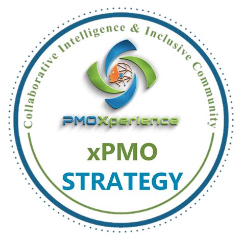 Pmo Strategy Pmo Academy