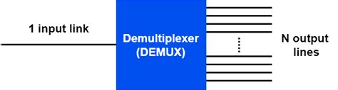 transport layer multiplexing and demultiplexing baeldung on computer