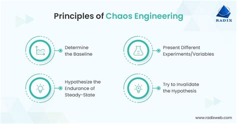 what is chaos engineering its definition benefits and best practices