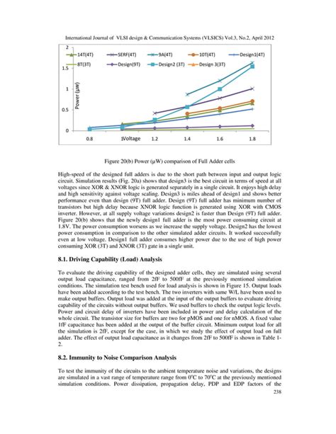 Comparative Performance Analysis Of Xorxnor Function Based High Speed Cmos Full Adder Circuits