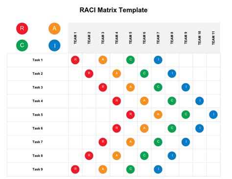 Color Coded Raci Matrix Template Wordlayouts