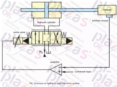 Basic Knowledge Of Servo System And Debugging Steps Basic Knowledge Of Servo System And Debugging Steps