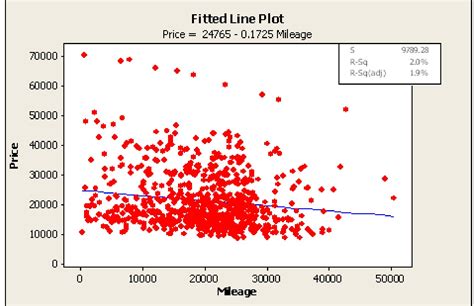 A Residual Versus Order Plot Using Equation 1 Price 24723