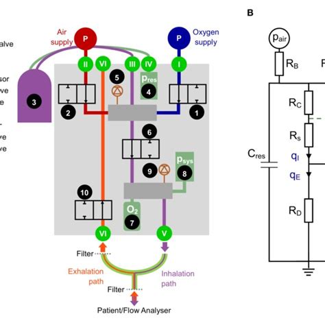 A Schematic Of The Proposed Design B Simplified Lumped Parameter Download Scientific