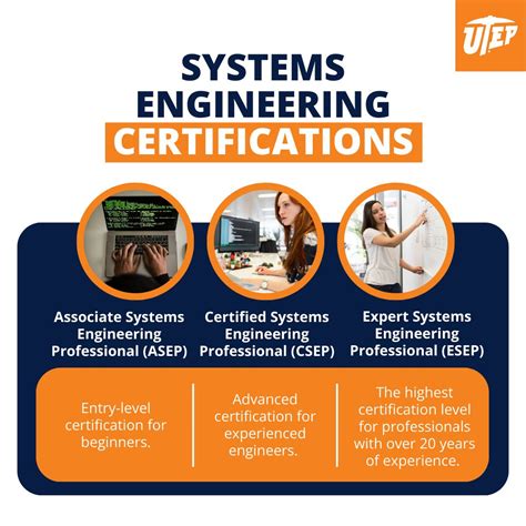 A Career In Systems Engineering Is Quite Competitive To Stand Out From