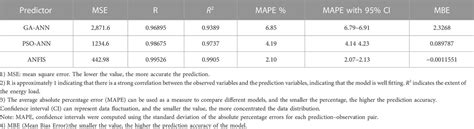 Frontiers Administration Strategy Of Energy Management In Smart Grid System View And