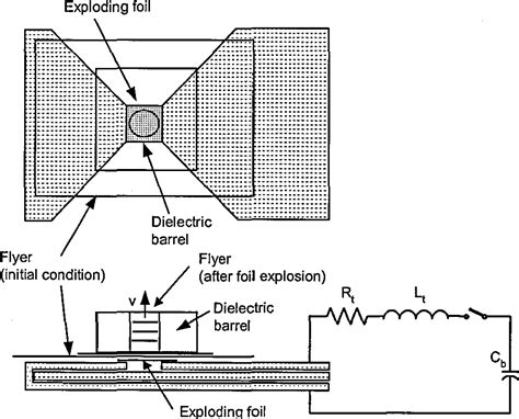 figure 2 1 from an exploding foil shockwave technique for magnetic flux