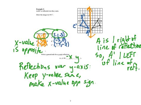 人気ダウンロード reflection across the y x axis rule Reflection across the y x axis rule