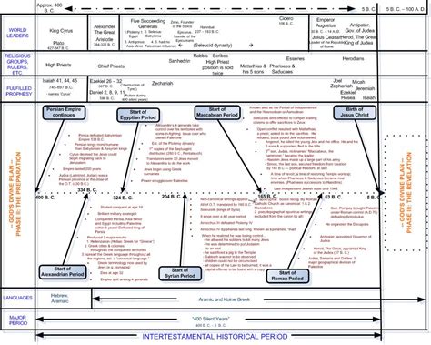 Relevancy22 Contemporary Christianity Post Evangelic Topics And