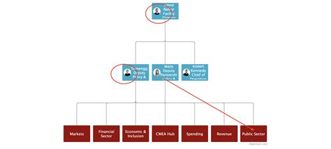 Java Web Application Execution Gets Unresponsive With High Gc Cpu