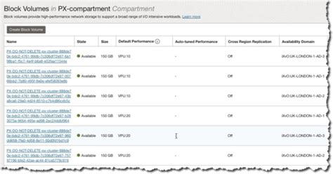 Portworx Cloud Drives For Oracle Container Engine For Kubernetes Oke Portworx