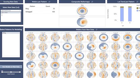 Spotfire Interactive Demos
